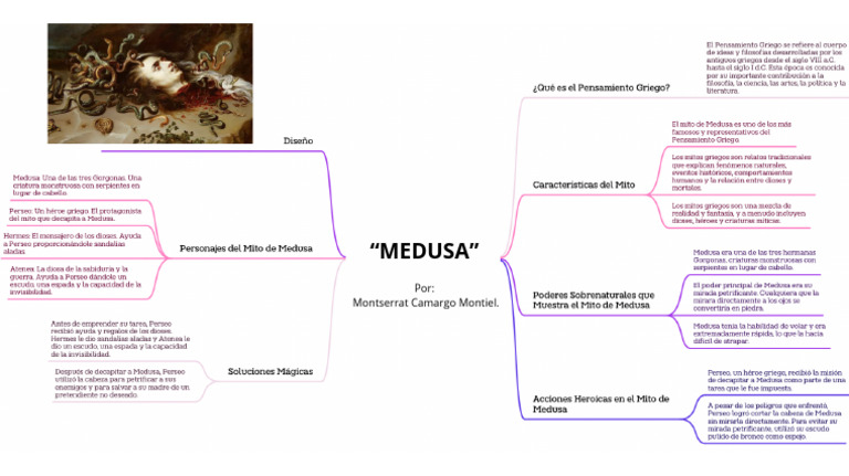 “MEDUSA” | PDF