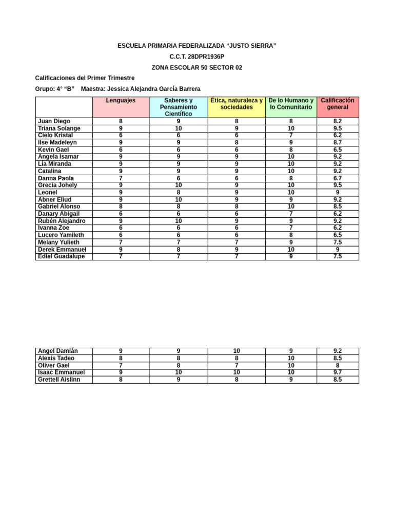 Calificaciones Primer Trimestre 4.B | PDF