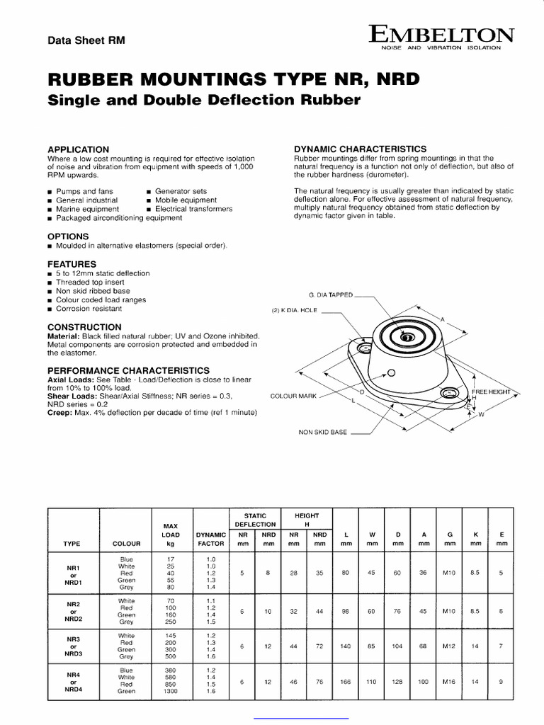 embelton_rubber_mountings_catalogue | PDF | Mechanical Engineering