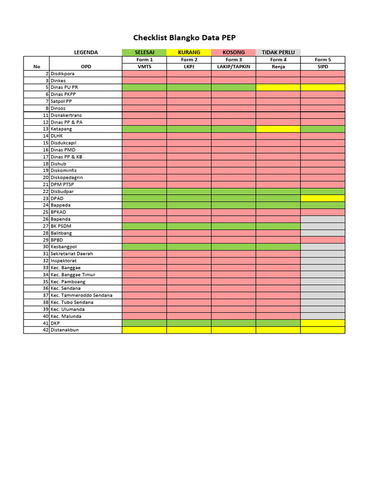 Checklist PEP 2018 | PDF