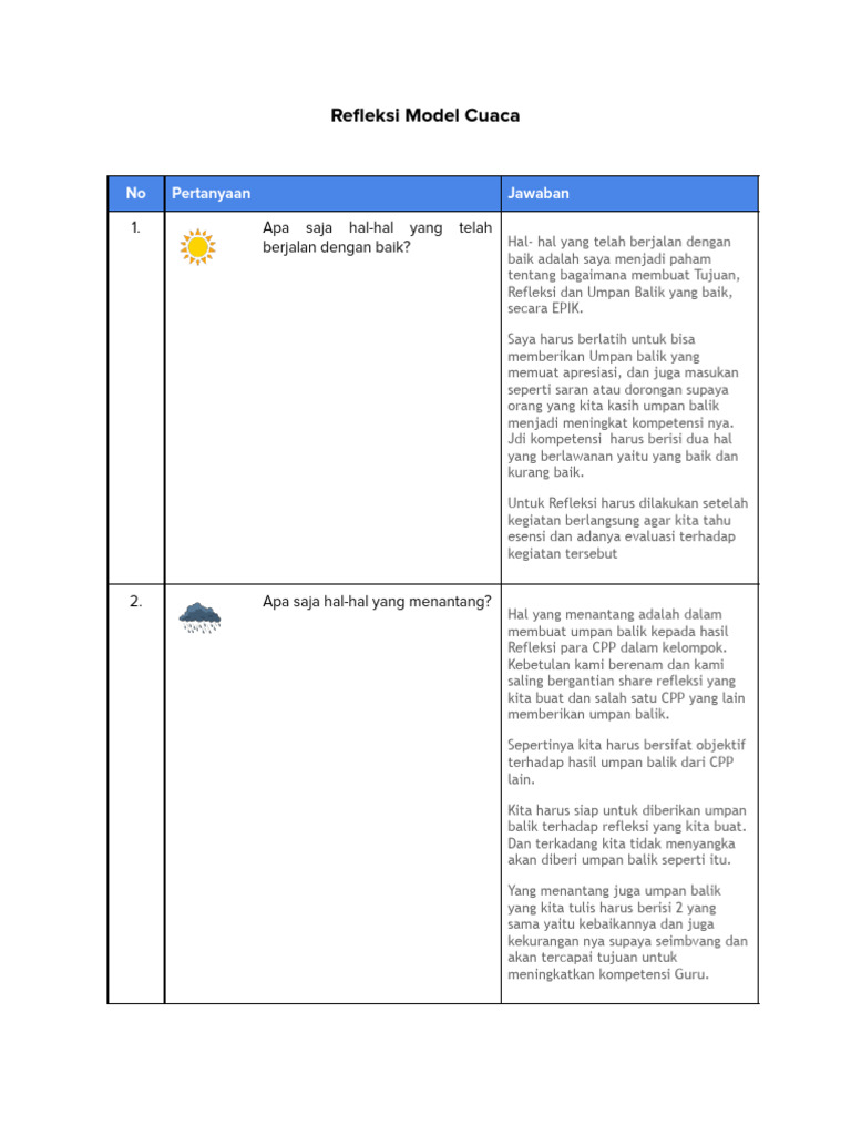 RIYANDI_Refleksi Model Cuaca_Hari ke 12 | PDF