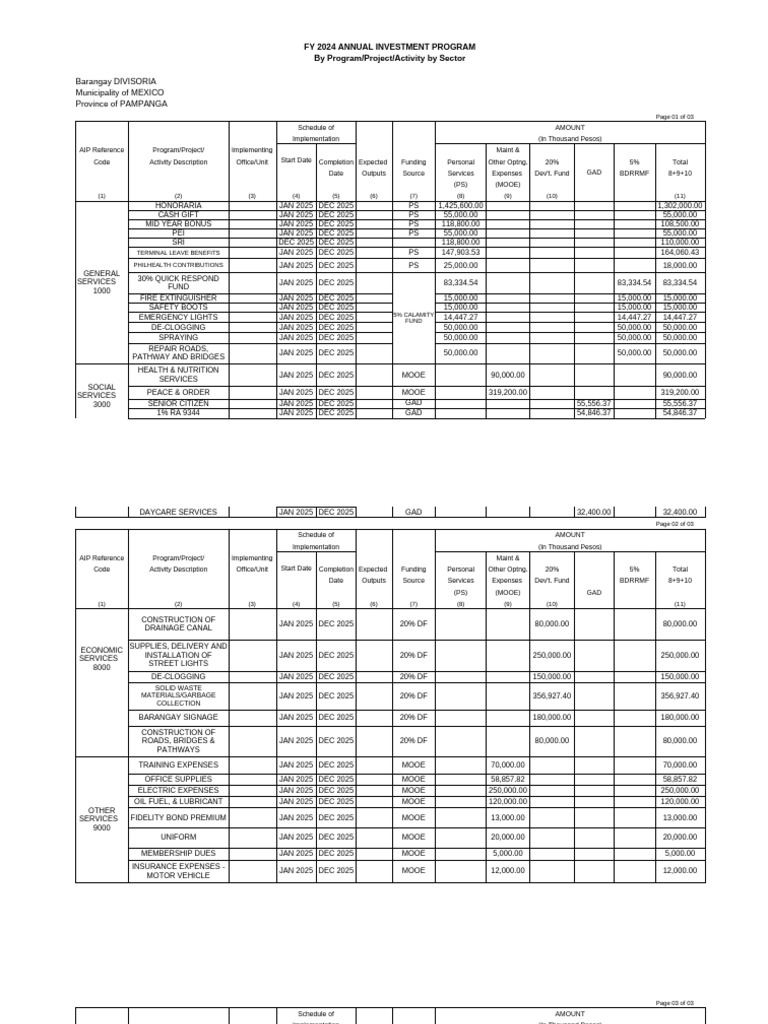 AIP-APP-PPMP-2 | PDF