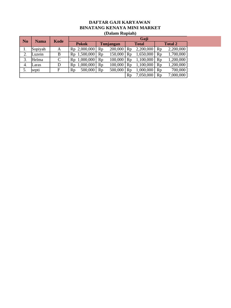 Septiana Azzahwa XII MP 1 (Spreadsheet) | PDF