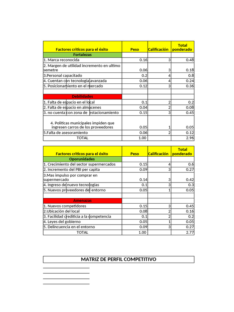 Matriz Efi Efe | PDF