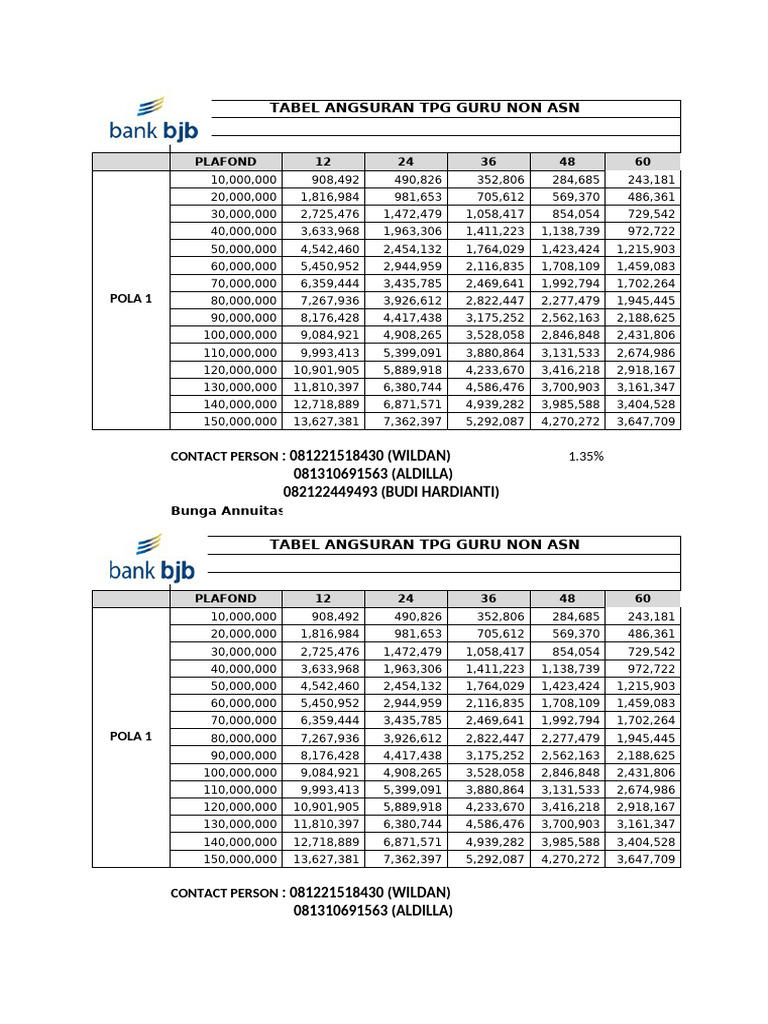 TABEL ANGSURAN NON ASN | PDF