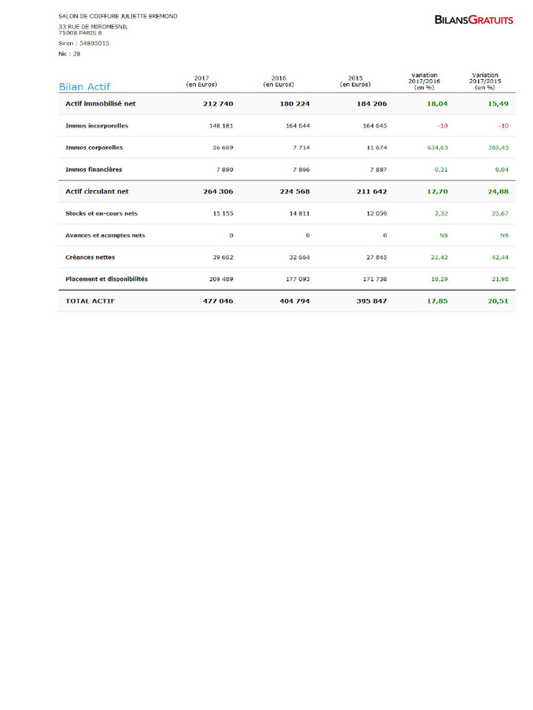 Preuve Du Bilan | PDF