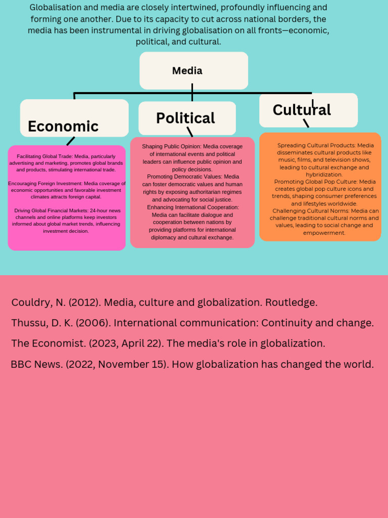 Concept Map Graphic Organizer_20241126_222747_0000 | PDF ...
