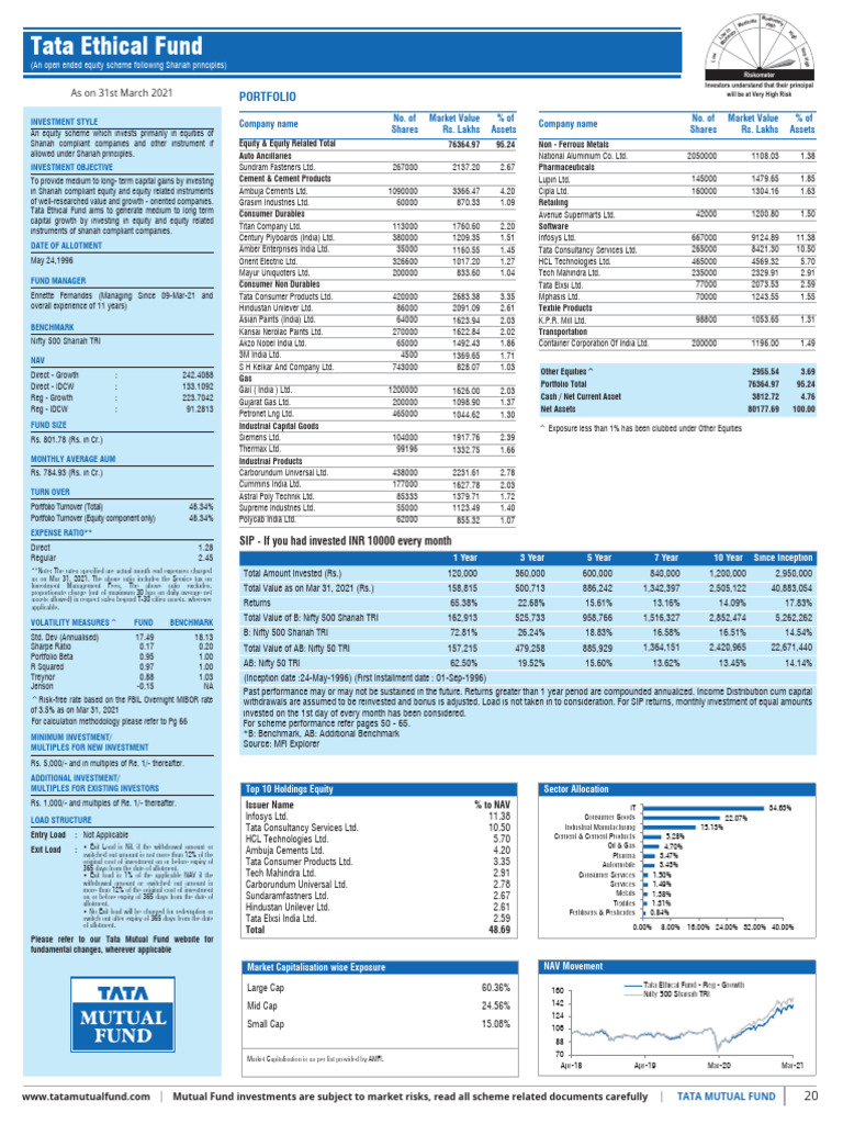 Shariah-Compliant Investment Guide | PDF | Investing | Islamic Banking ...