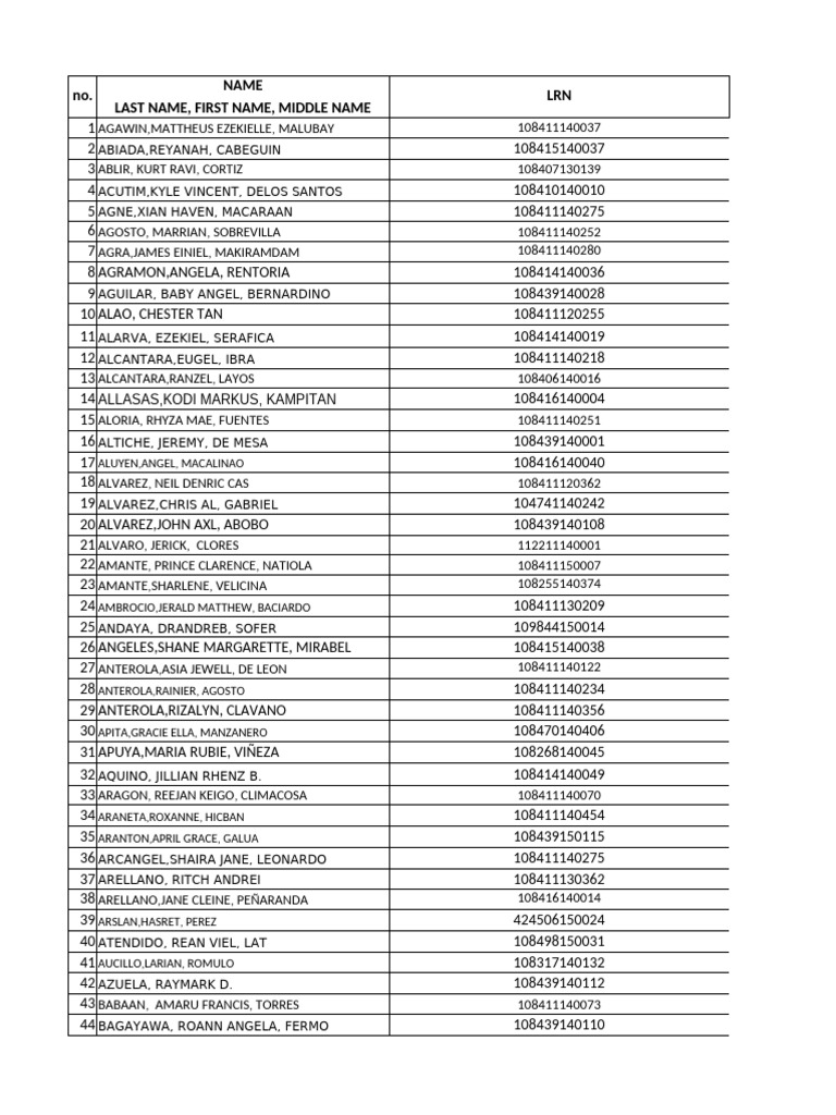 NCAE 2024-2025 LIST OF EXAMINEES | PDF