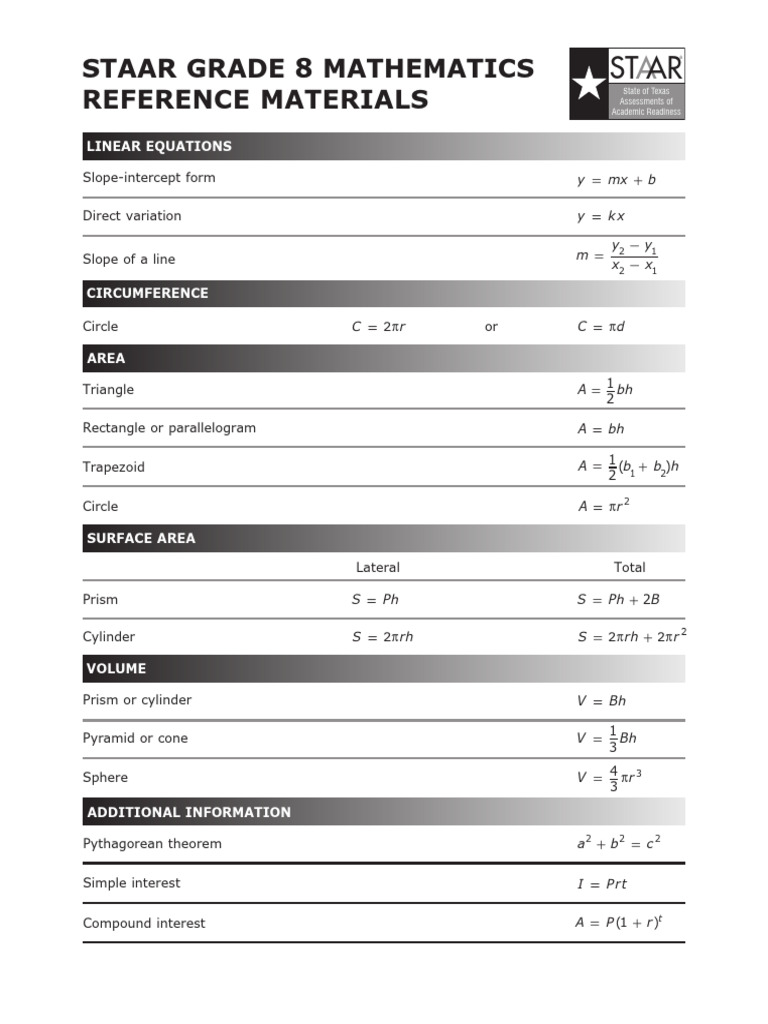 8th Grade Math STAAR Formula Sheet | PDF