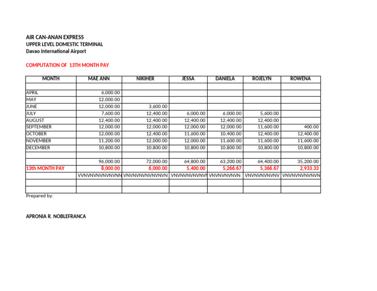 13th Month Pay Calculation for Employees | PDF