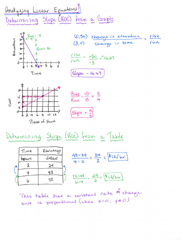 Analyzing Linear Equations Notes | PDF