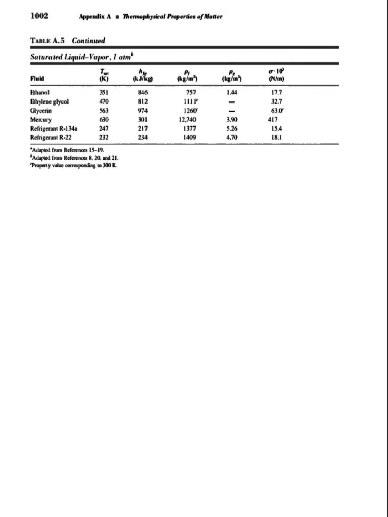 Tabel Properties | PDF