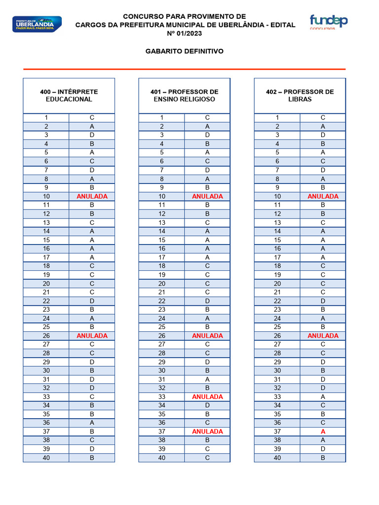 Gabarito Definitivo - Superior | PDF