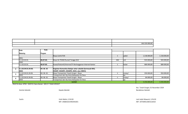 RKAS Bulan Nopember 2024 SDN011 | PDF