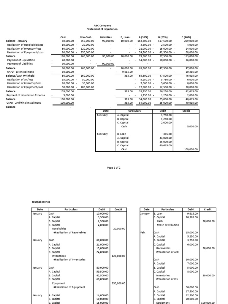 In-a-Nutshell-Statement-of-Liquidation-FINAL | PDF | Debits And Credits ...