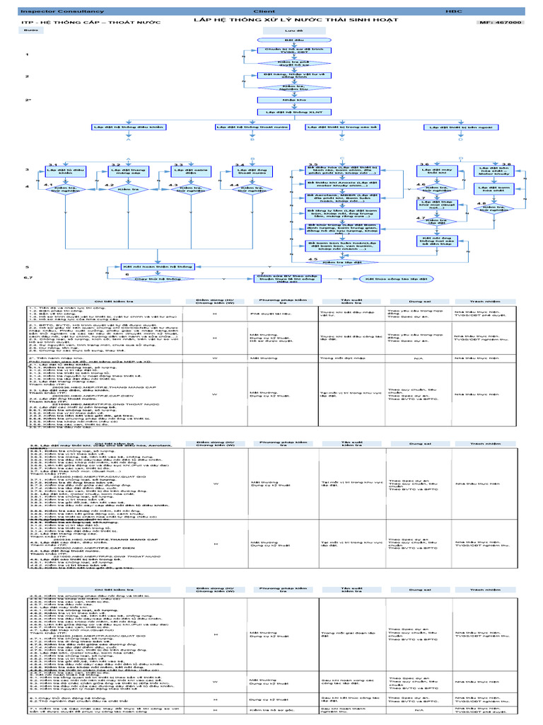 57. MEP.ITP.PS.XU LY NUOC THAI SINH HOAT | PDF