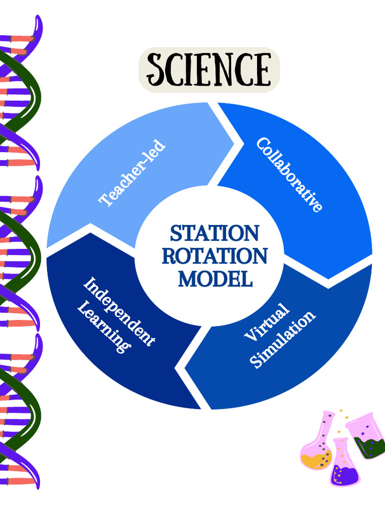 Science Station Rotation Guide | PDF | Human Communication | Computing