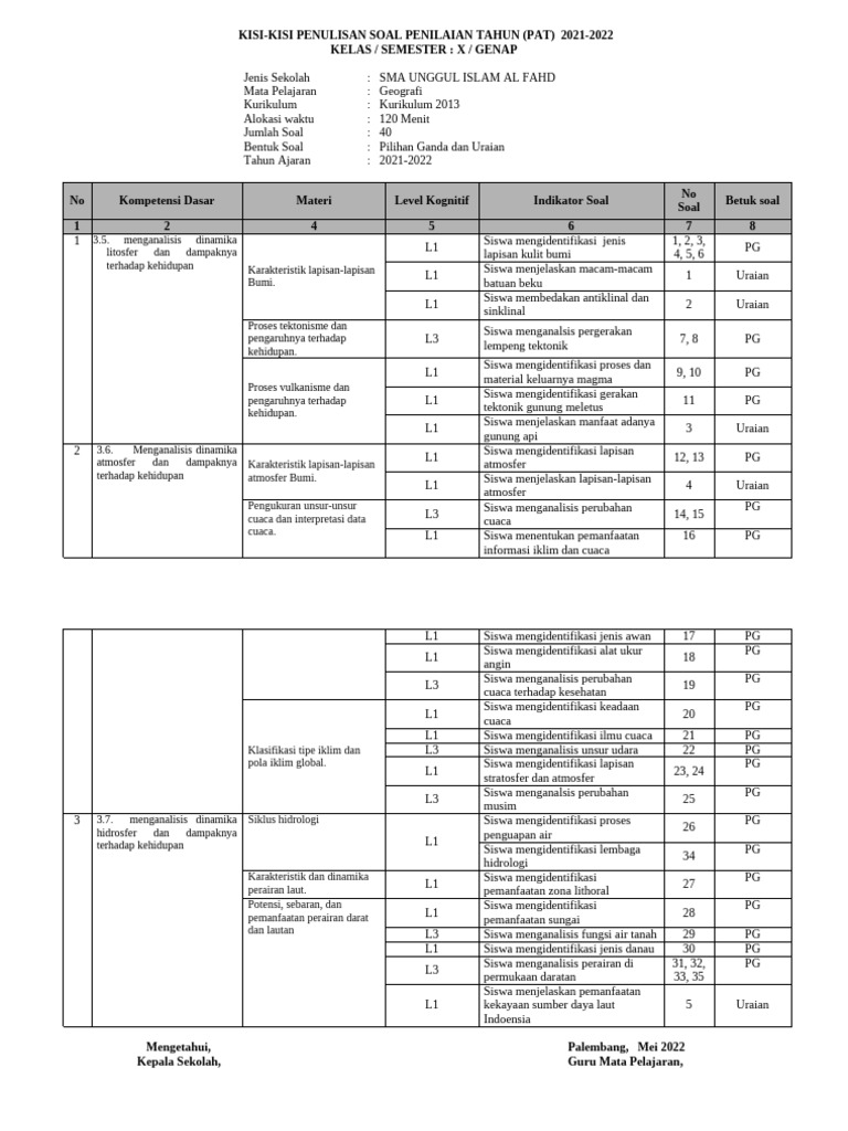 KISI-KISI PAT GEO X 2021-2022 | PDF