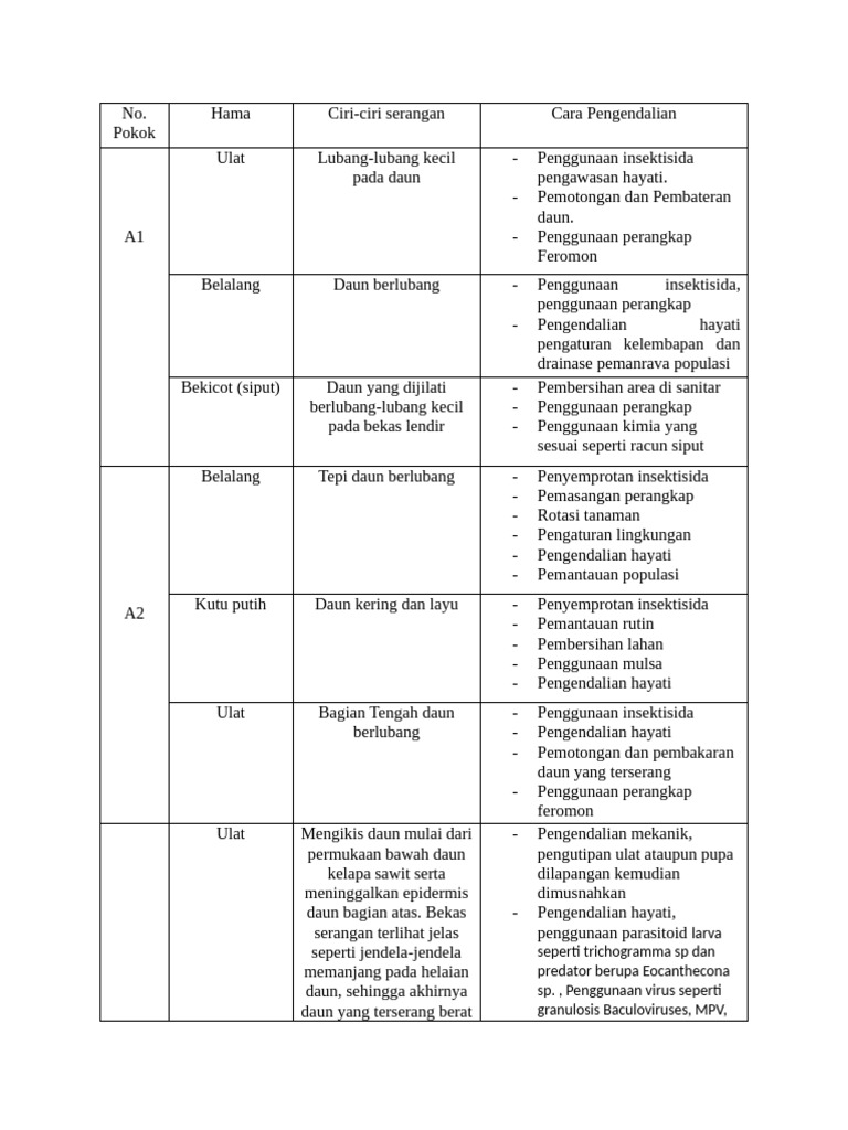 Tabel Sawit Gol. A | PDF