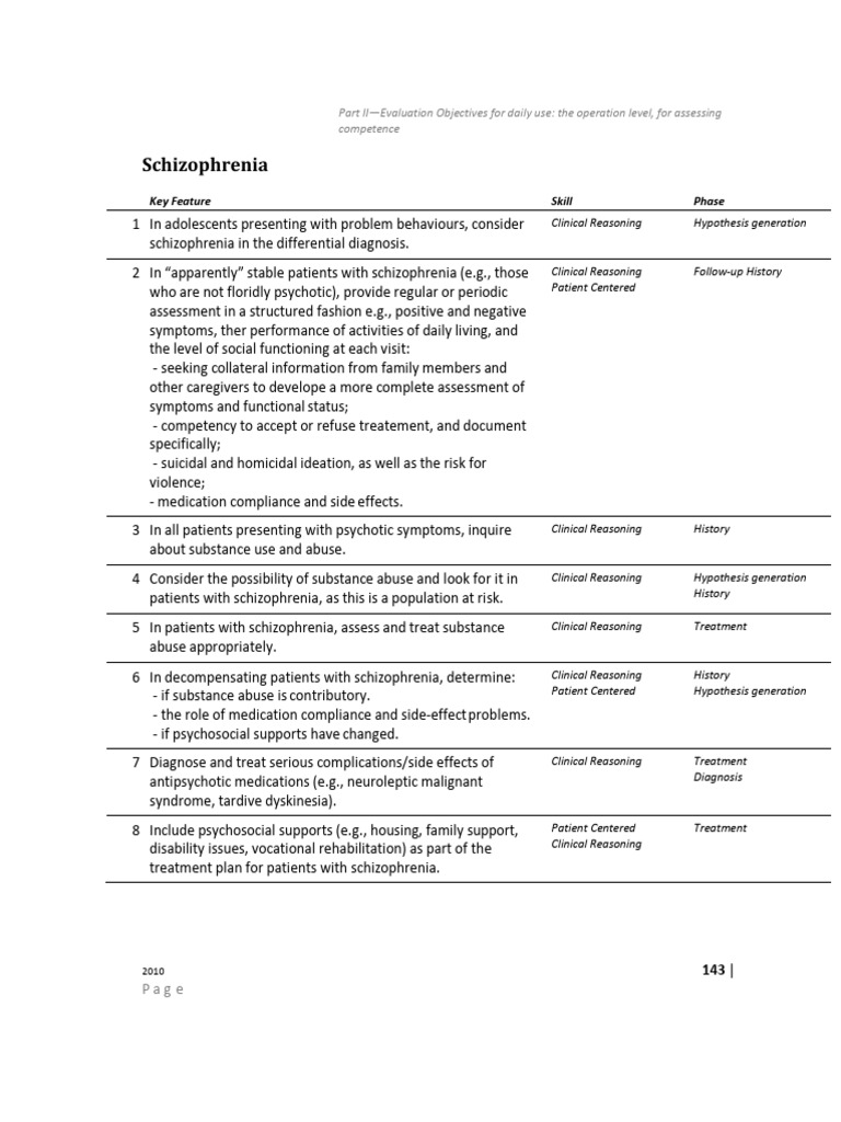 Key Features For SCHIZOPHRENIA | PDF | Schizophrenia | Antipsychotic