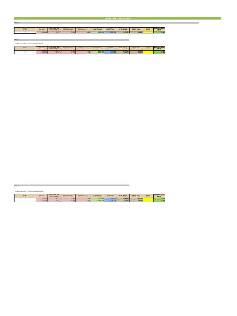Taules Retributives Tsr 2019 | PDF