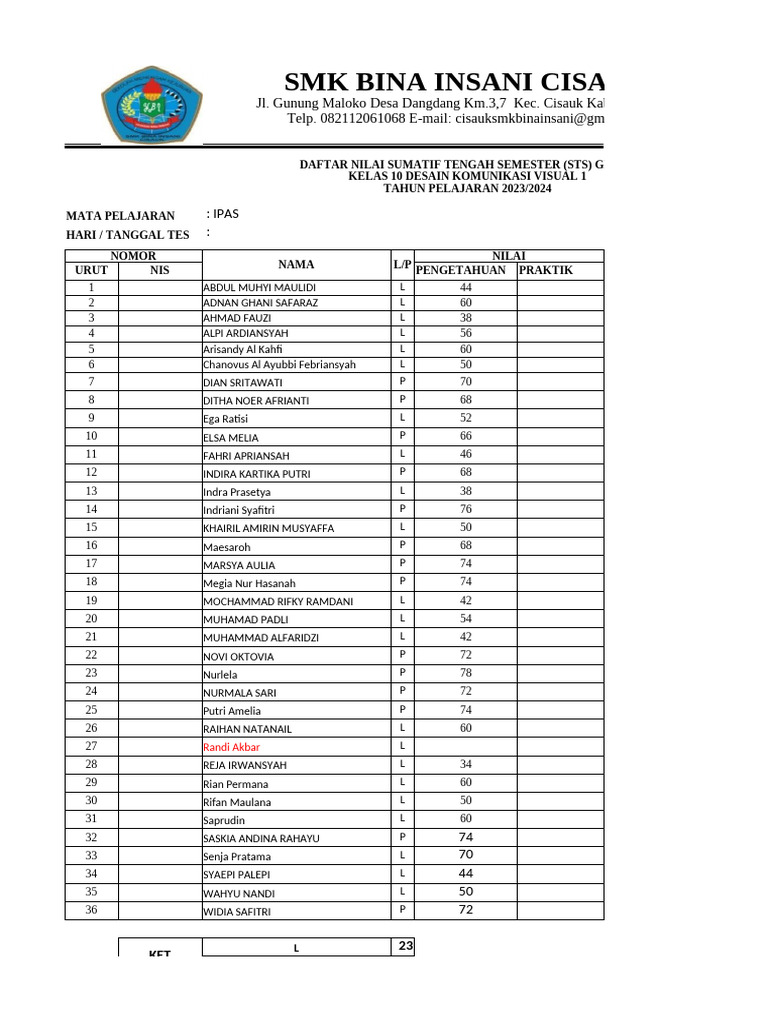 Daftar Nilai STS SEM - GENAP TP 2023-2024 | PDF