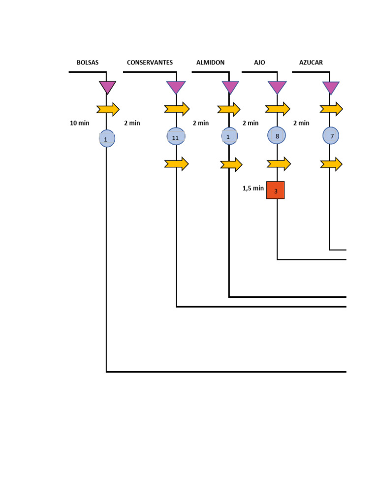 DIAGRAMAS DE ENSAMBLE REALXDxlsx | PDF