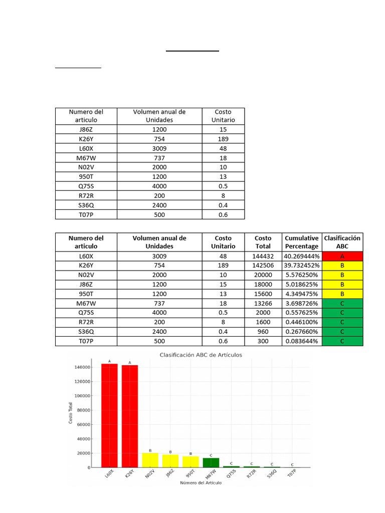 Sistema Abc | PDF | Economias
