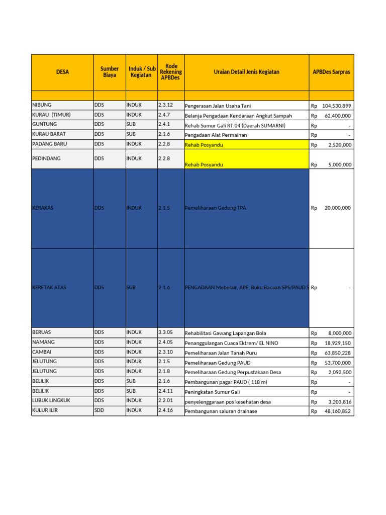 Klarifikasi S.selan Realisasi - Sarpras - 1904 - 2024 (27) Form ...