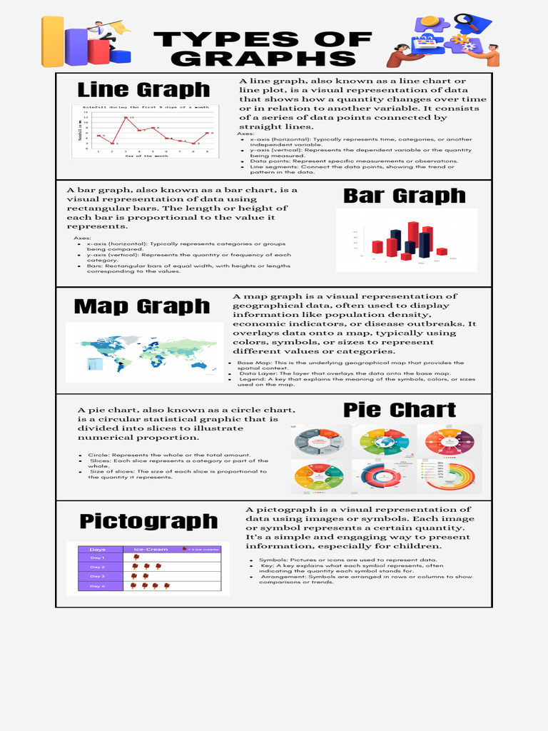 Green Illustrated Types of Graphs Math Infographic - 20241208 - 190804 ...