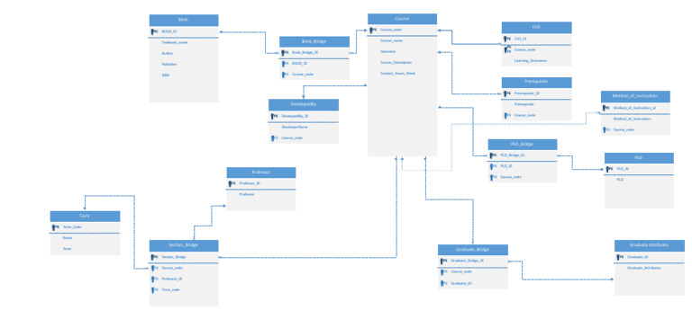 Course Structure and Requirements Guide | PDF
