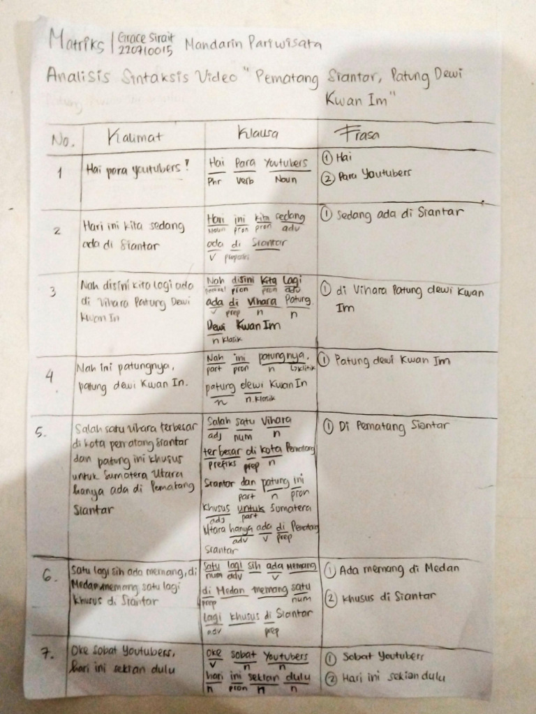 Matriks Pariwisata GRACE SIRAIT 220710015 | PDF