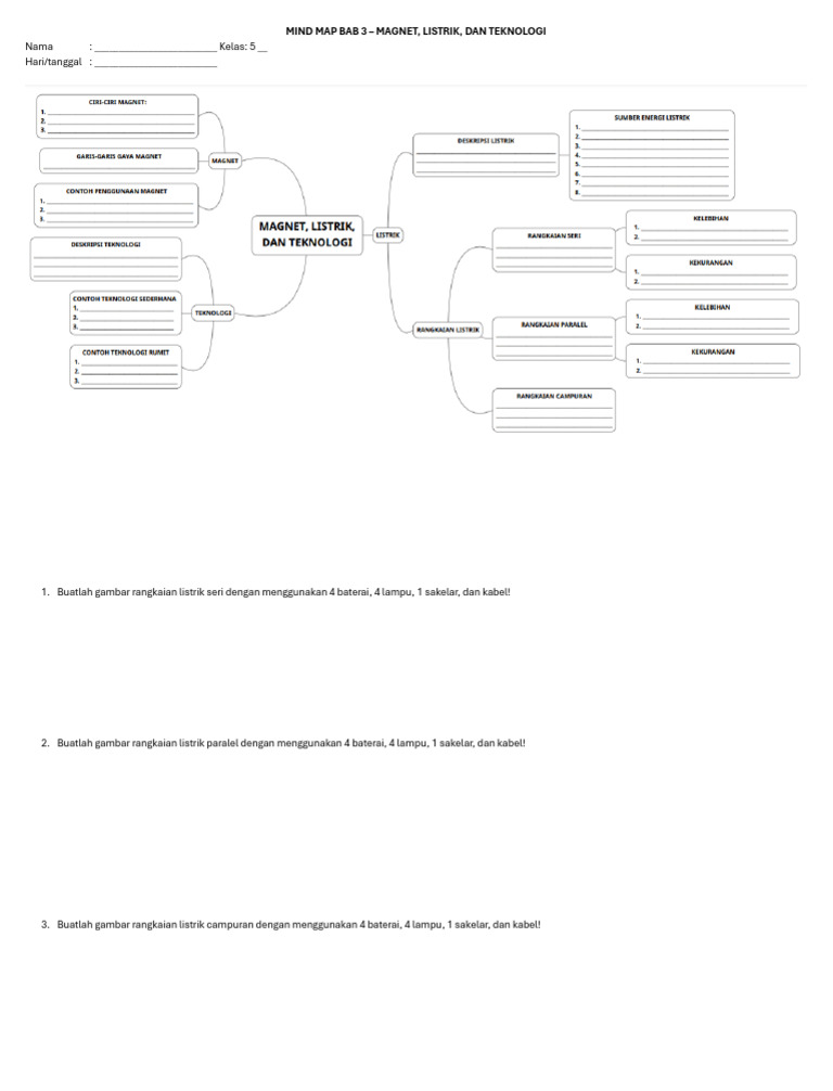 Mind Map Bab 3 - Magnet Listrik Dan Teknologi | PDF