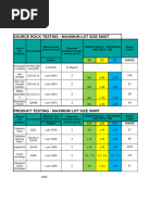 Earthworks Specifications for Road Construction | PDF | Road ...