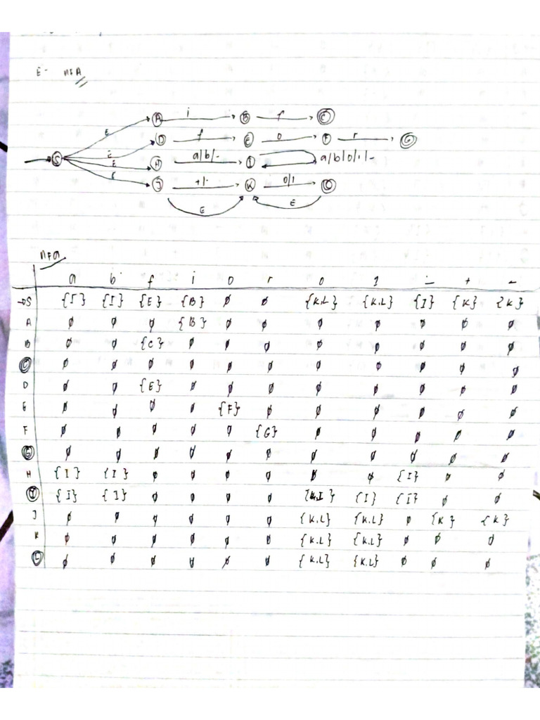 Compiler Design Malapit | PDF