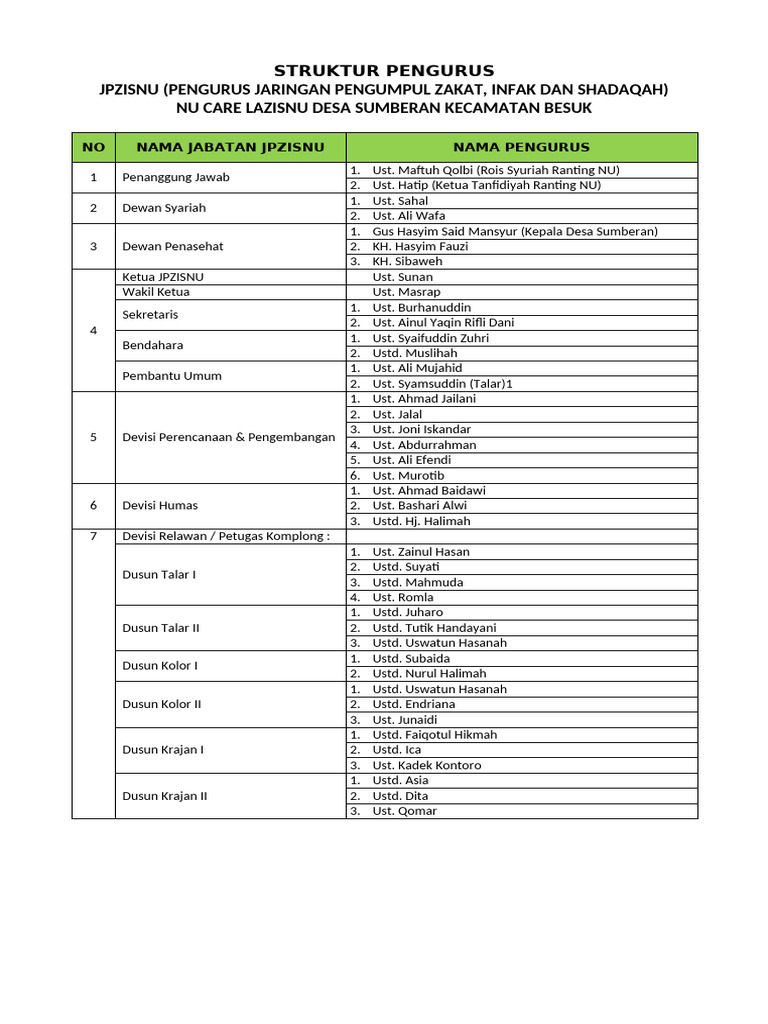 Struktur Pengurus | PDF