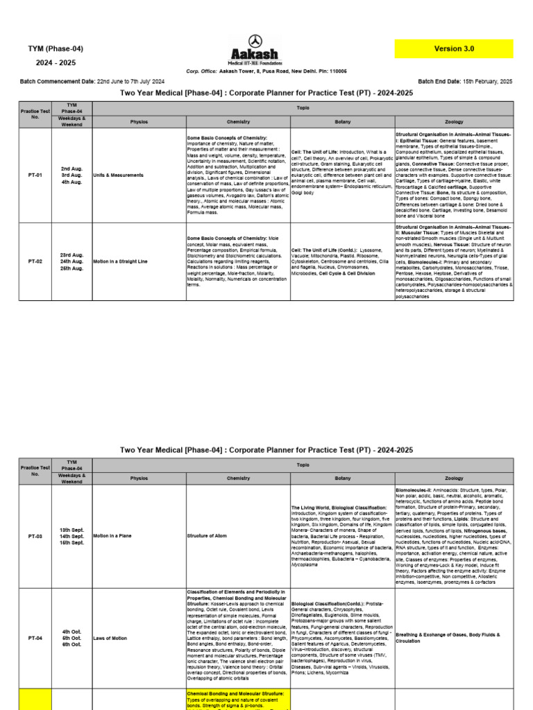 Practice Test Planner - 2024-25 (TYM) Phase-04 Version 3.0 | PDF ...