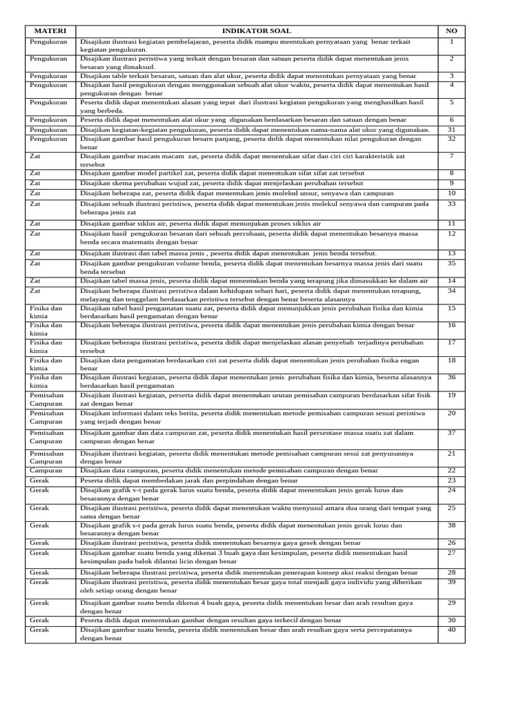Kisi - Kisi PSAS 1 Des 2024 | PDF