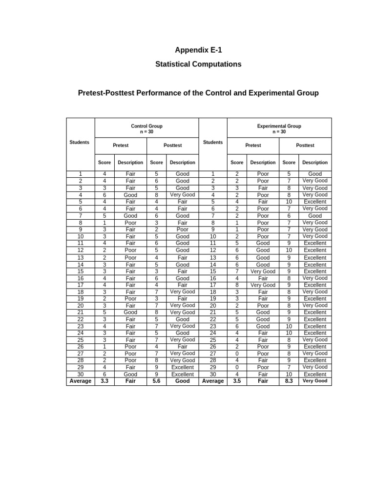 Appendix E | PDF | Tests | Research Methods