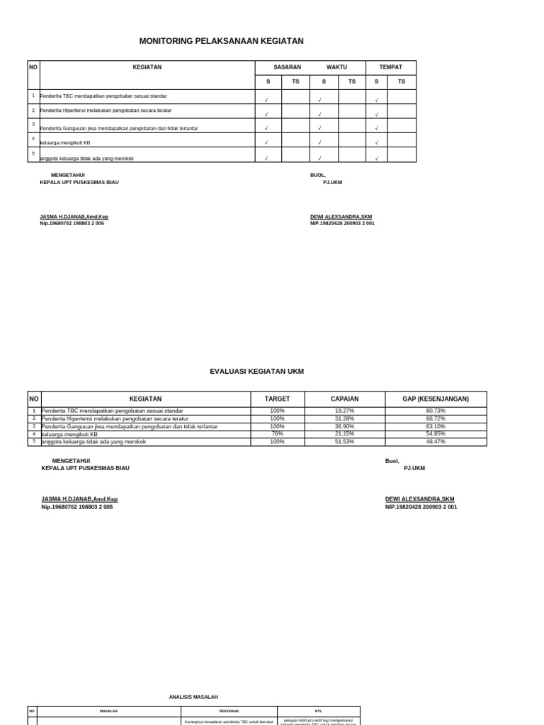 FORM MONITORING PIS PK 2023 | PDF