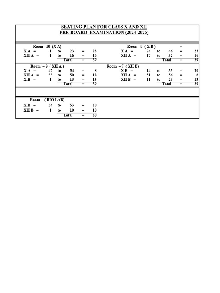 Seating Plan For Class 10th and 12th Pre Boad | PDF