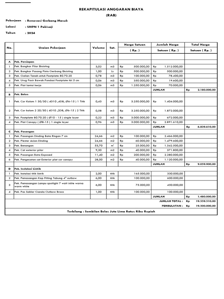 RAB Renovasi Gerbang SMPN 1 Pakisaji | PDF
