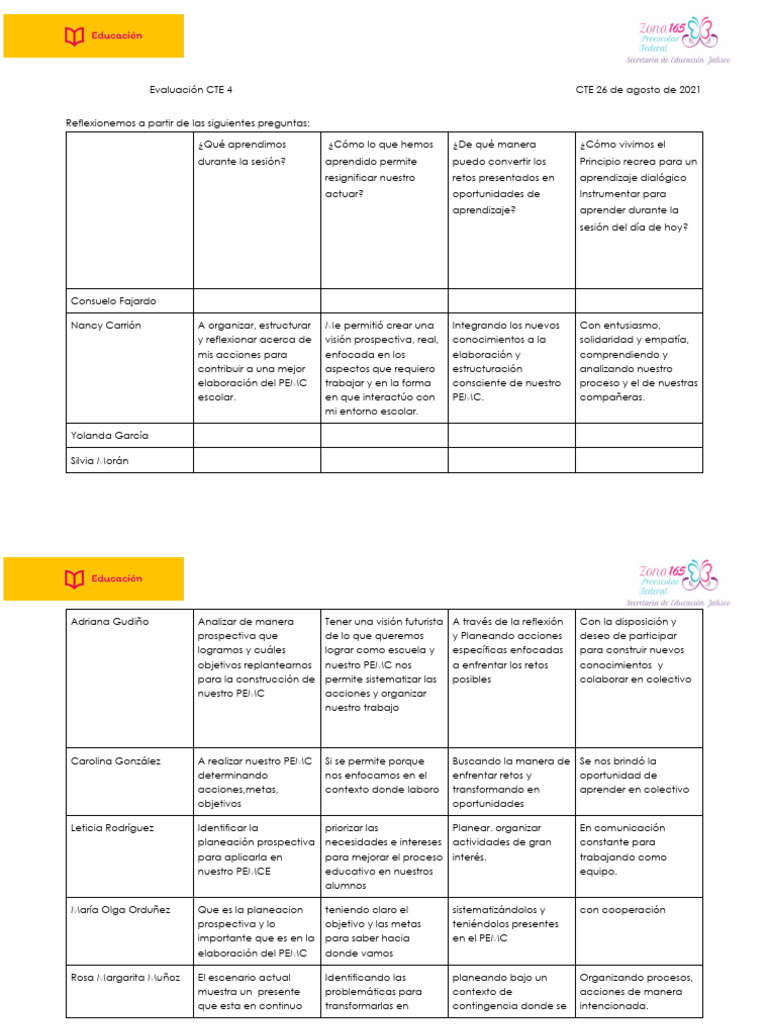 Evaluación CTE 4 | PDF | Aprendizaje | Planificación