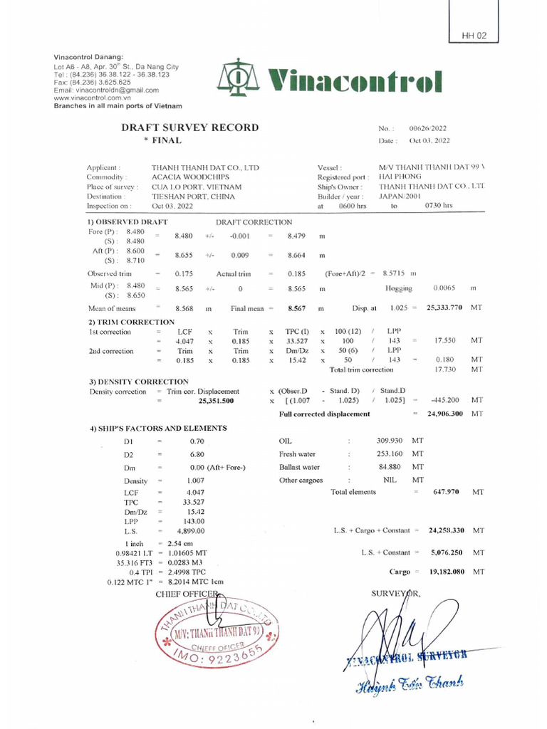 Cargo survey voy1922 | PDF