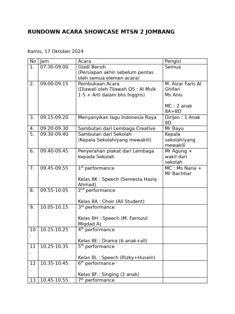 Projek Creative Rundown Showcase (1) | PDF