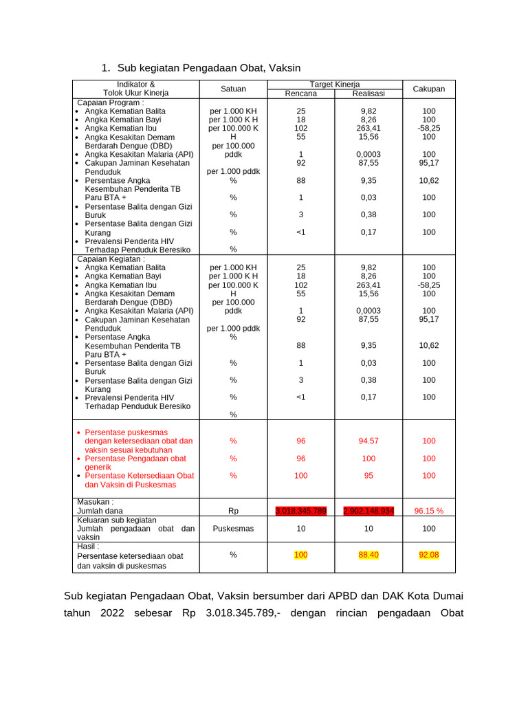 Format LAKIP 2022 IFK perbaikan 4 Jan 2023 | PDF