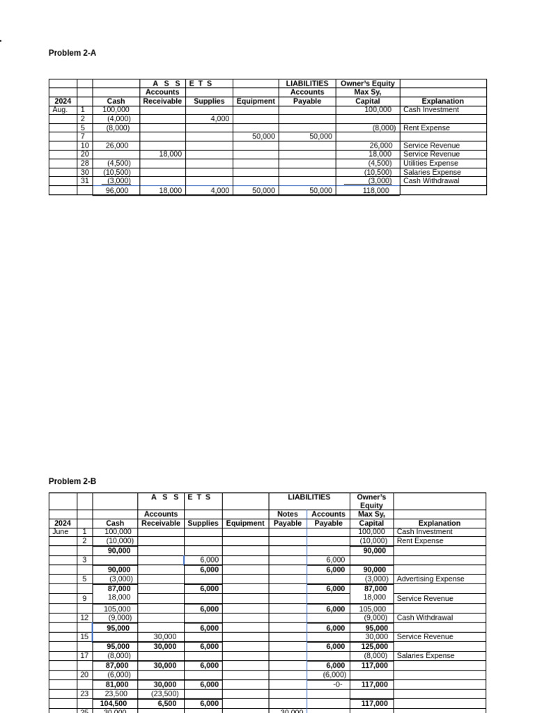 Answers Ch2 | PDF | Expense | Revenue
