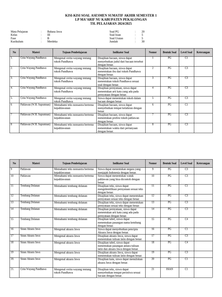 Asas 2024 Kelas 3 Bahasa Jawa Kisi-Kisi | PDF