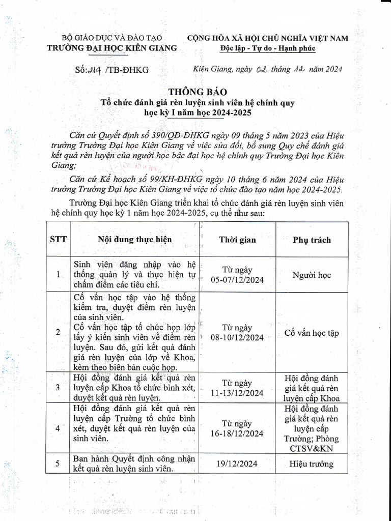 TB 214 021224 - Đánh Giá RL HK1 24-25 | PDF